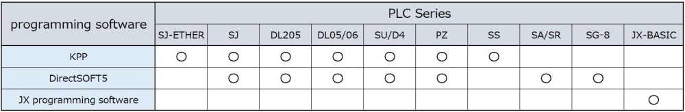 PLC - Download｜JTEKT ELECTRONICS CORPORATION