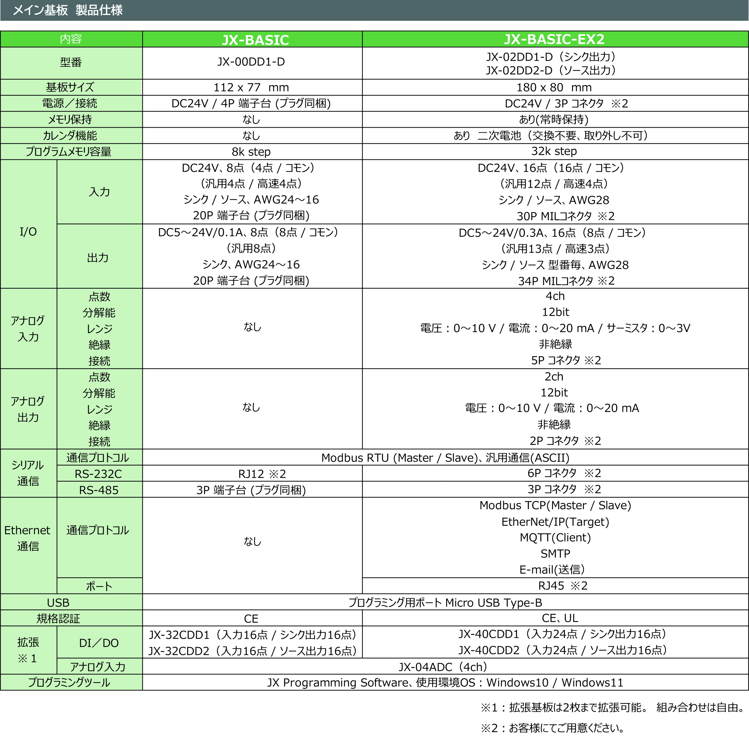 基板コントローラ JX-BASIC-EX2｜株式会社ジェイテクトエレクトロニクス(旧 光洋電子工業）